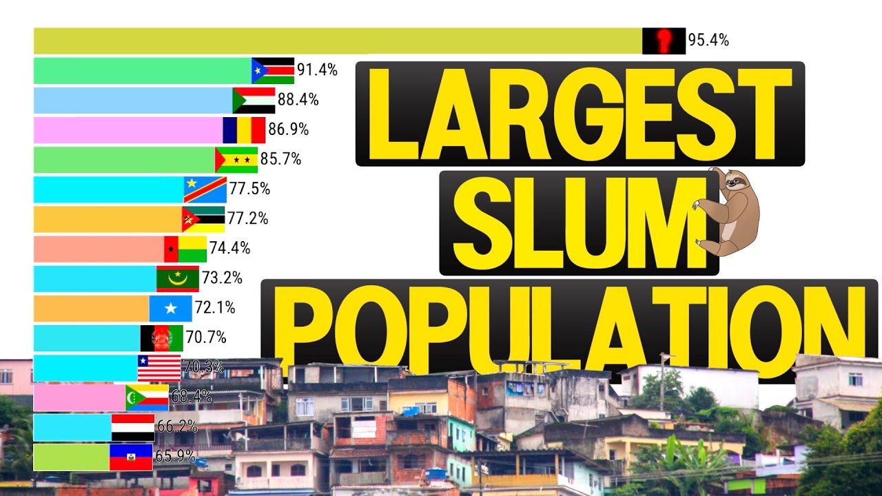 Which Country Has The Most People Living In Slums? (1990 - 2022) - YouTube