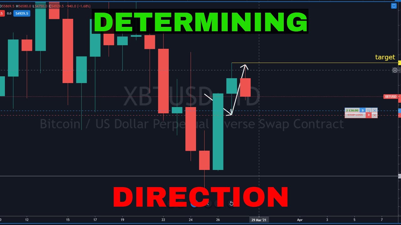 3 WAYS TO FIND DIRECTION IN THE FOREX MARKET #DayTradingFX # ...