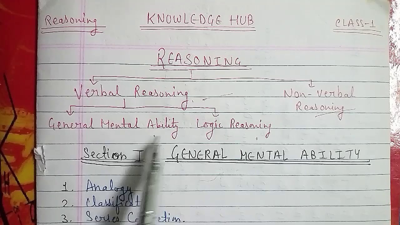 Part-1: Reasoning-Verbal Reasoning- General Mental Ability ,Logic ...