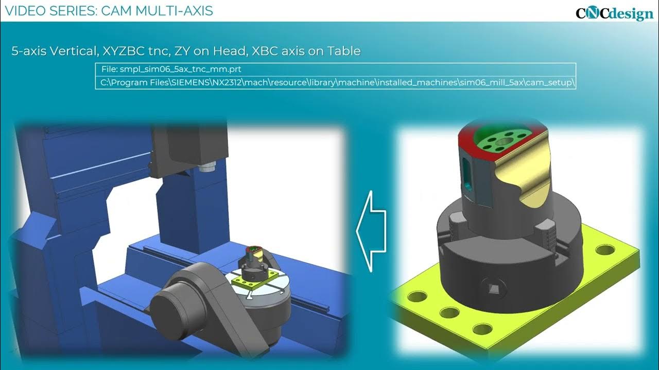 SIEMENS NX CAM MULTIAXIS (Part1) - YouTube