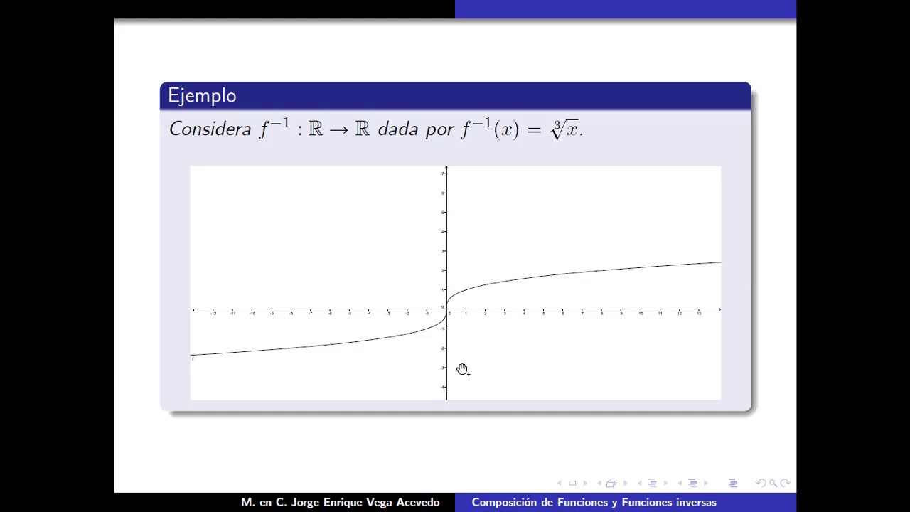 Composición de Funciones y funciones Inversas - YouTube