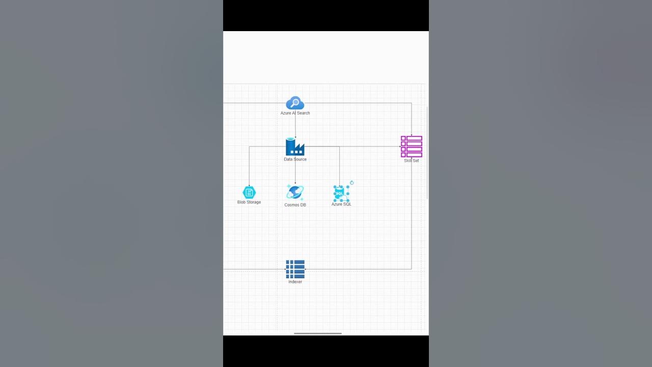 Azure AI Search in a nutshell #programming #azure #coding #cloudcomputing #dotnet - YouTube