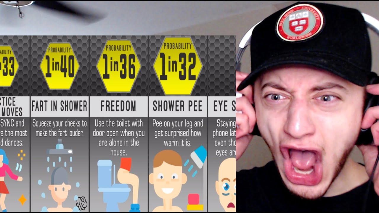 Are You A Weirdo REACTION YouTube are-you-a-weirdo-reaction-youtube