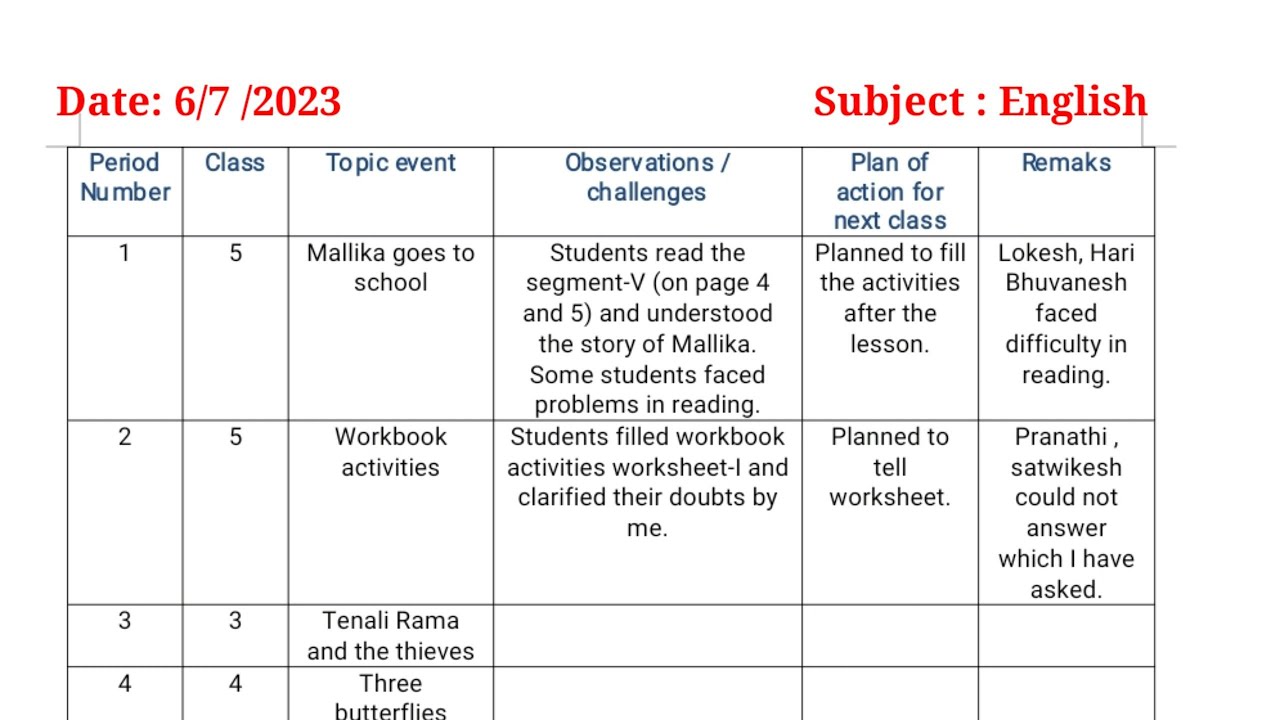 Model Diary Entry for subject teachers || Subject dealing teachers ...