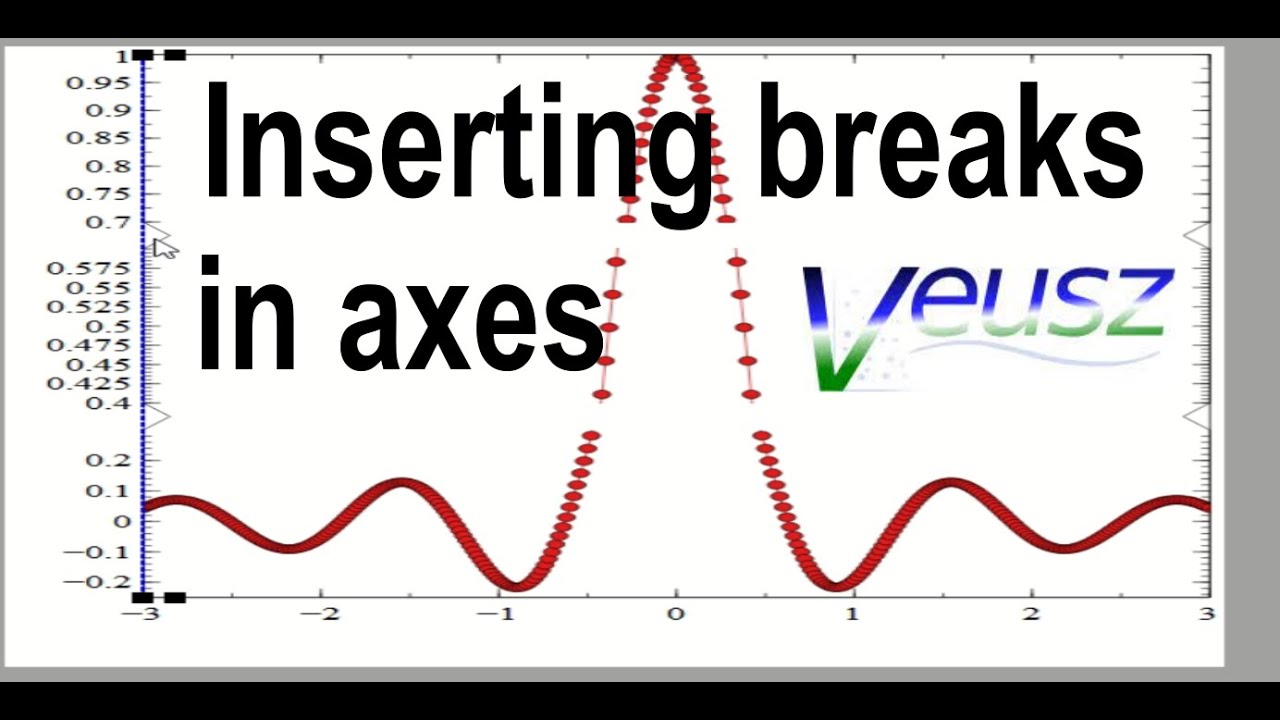 Inserting axis break in Veusz - YouTube