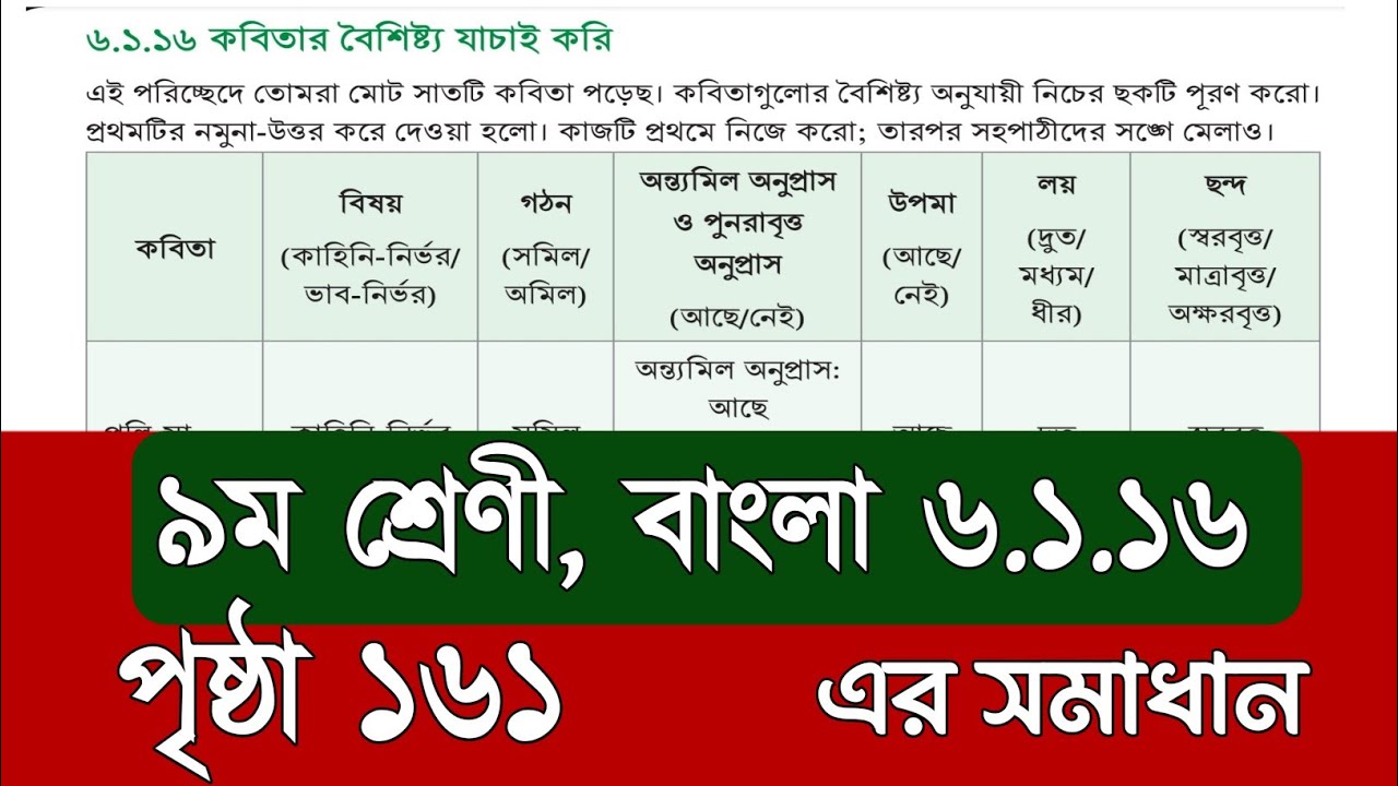 class 9 Bangla page 161 chapter 6.1.16 | নবম শ্রেণীর বাংলা পৃষ্ঠা ১৬১ ...