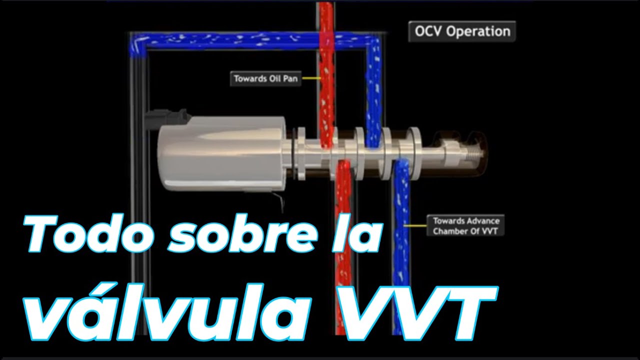Funciones de la Válvula VVT - YouTube