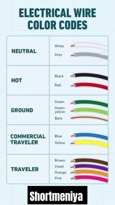 Wire Color Code Explained - Easy Guide for Beginners to Understand ...