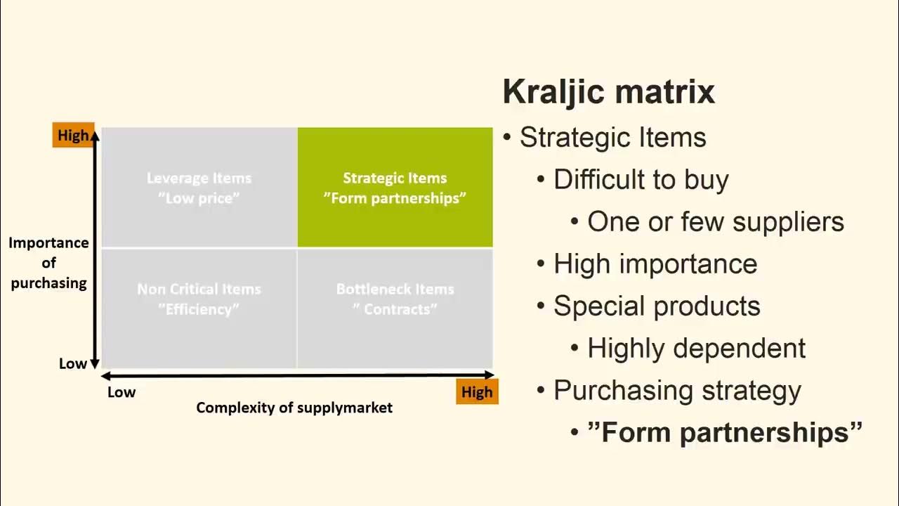 Kraljic Matrix 👍🏻🌱 - YouTube