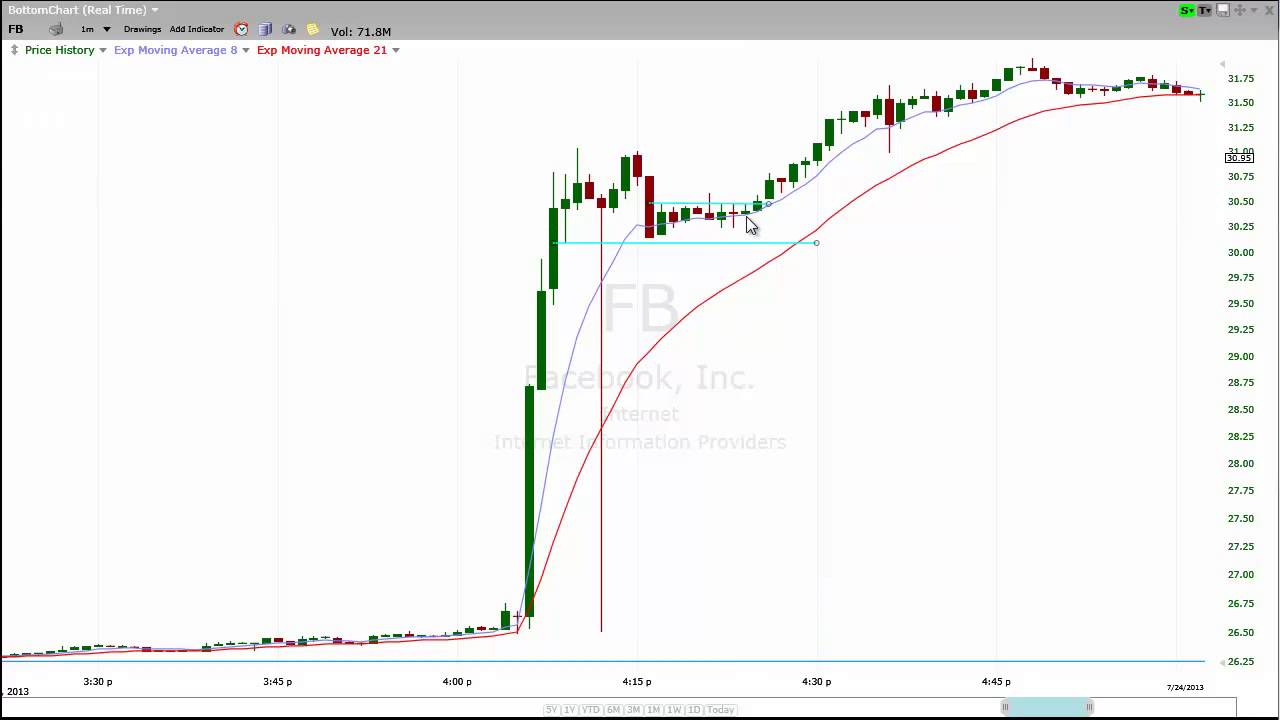 Review of a FB Trade 7-24-2013 - YouTube