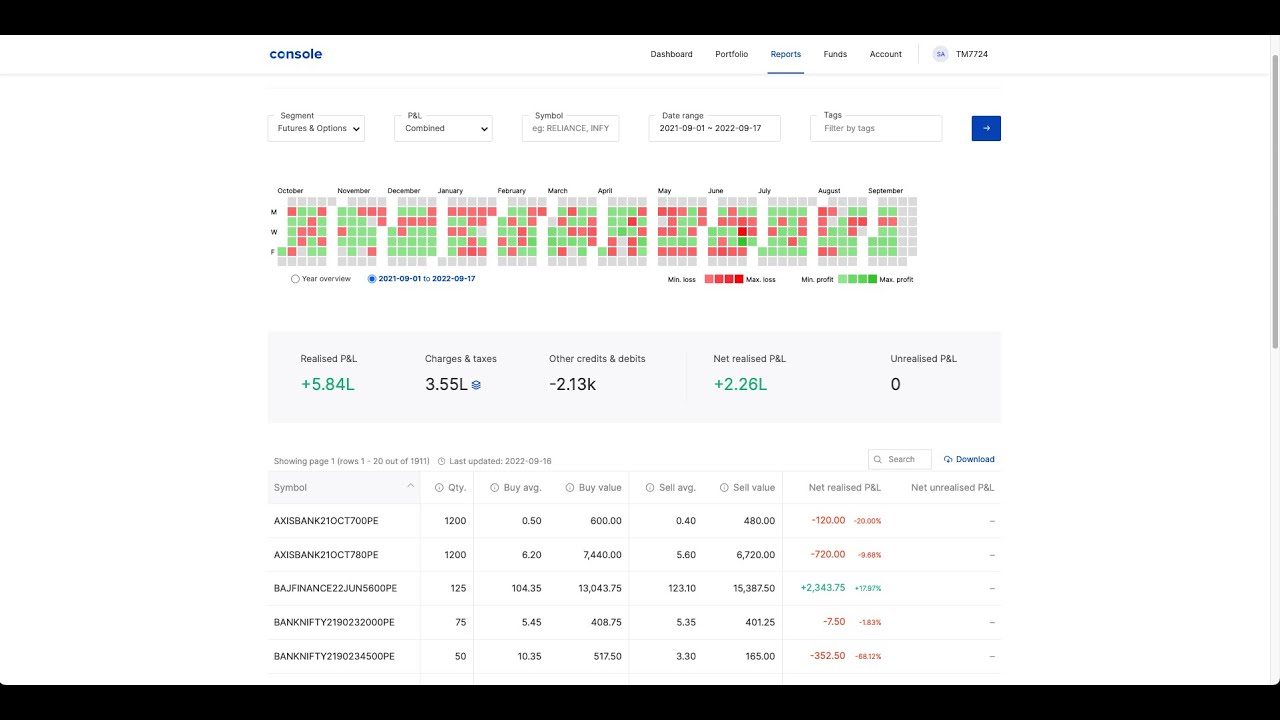 HONEST LAST WEEK TRADING PROFIT AND LOSS STATEMENT - YouTube
