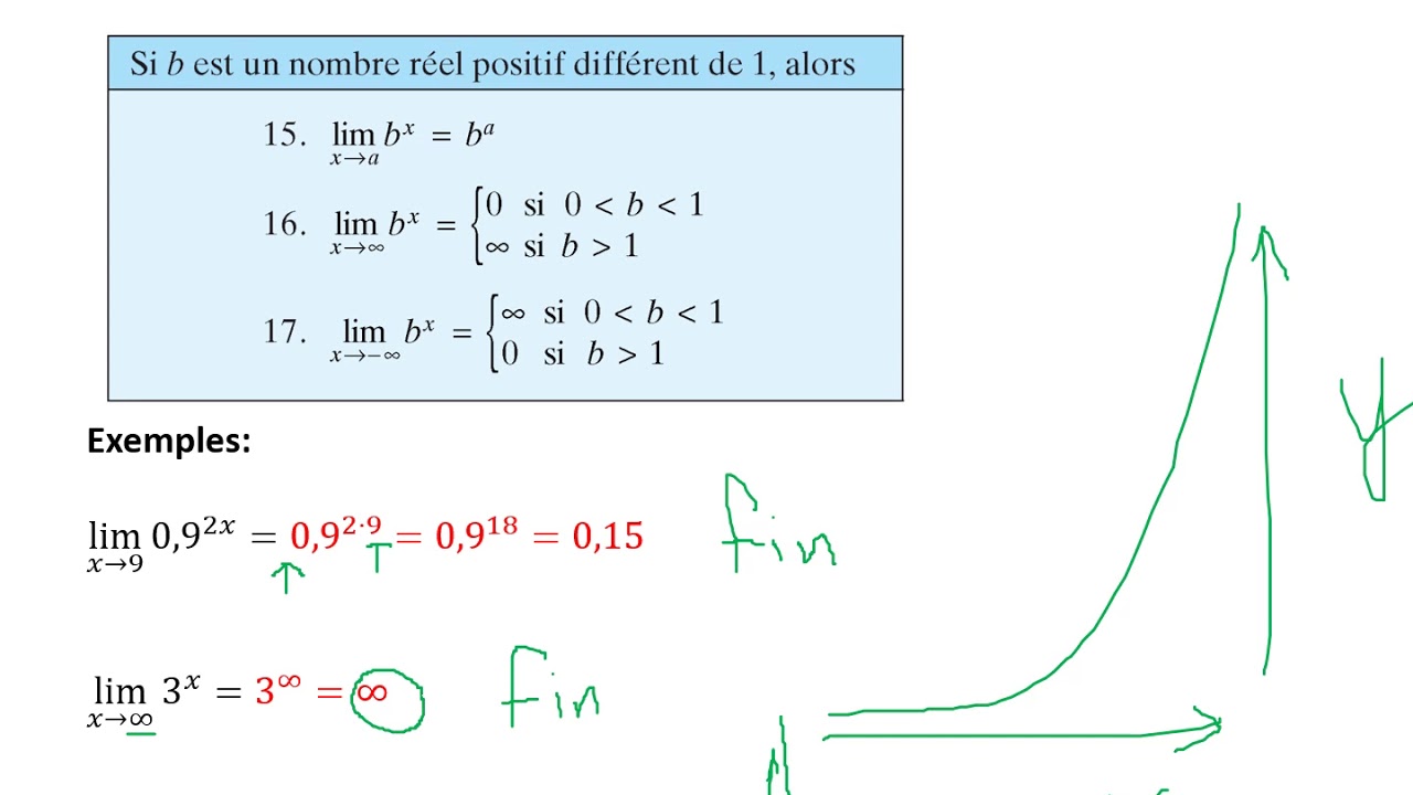 Calcul différentiel: note sur le chapitre 3, dérivée de fonction ...