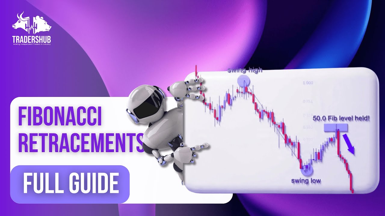 How to Use Fibonacci Levels for Perfect Entry & Exit Points | Technical ...