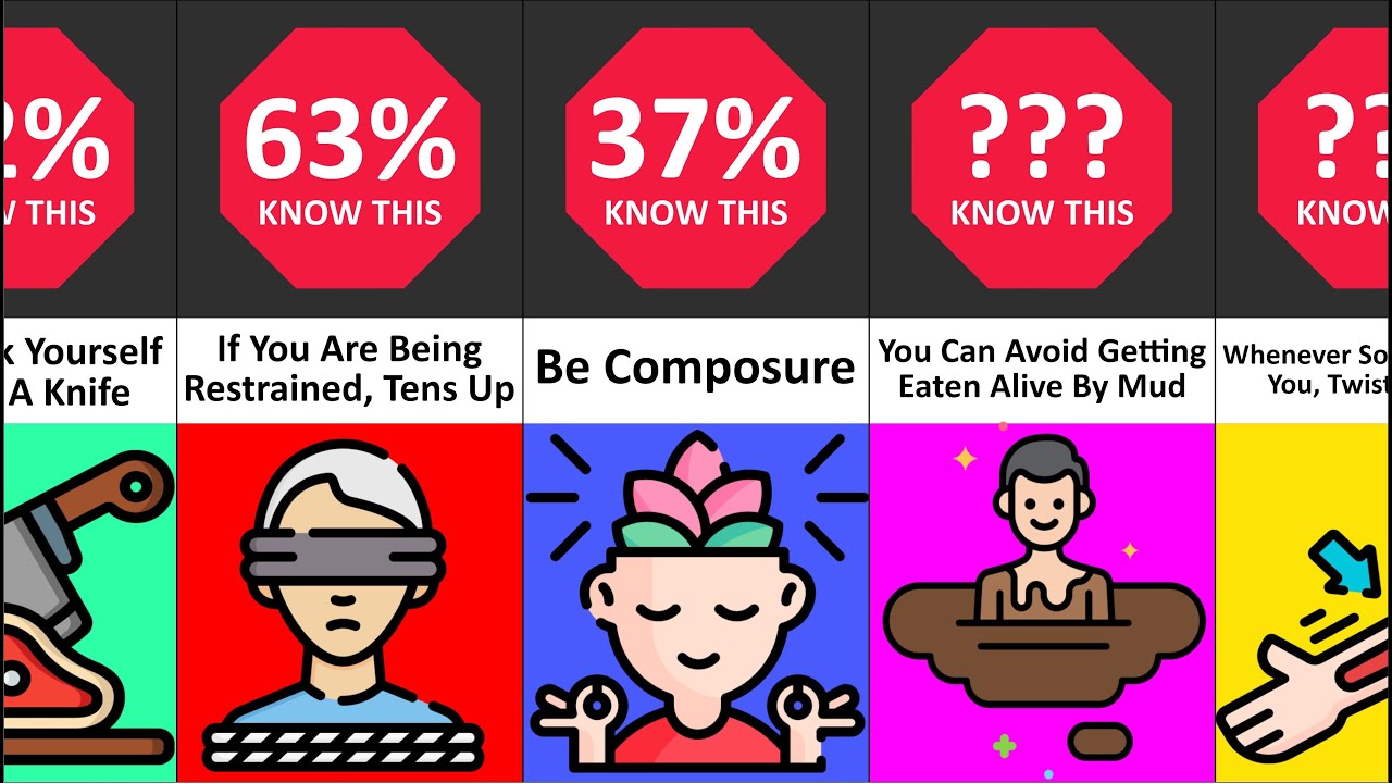50 Survival Facts That Will Save Your Life, a Comparison - YouTube