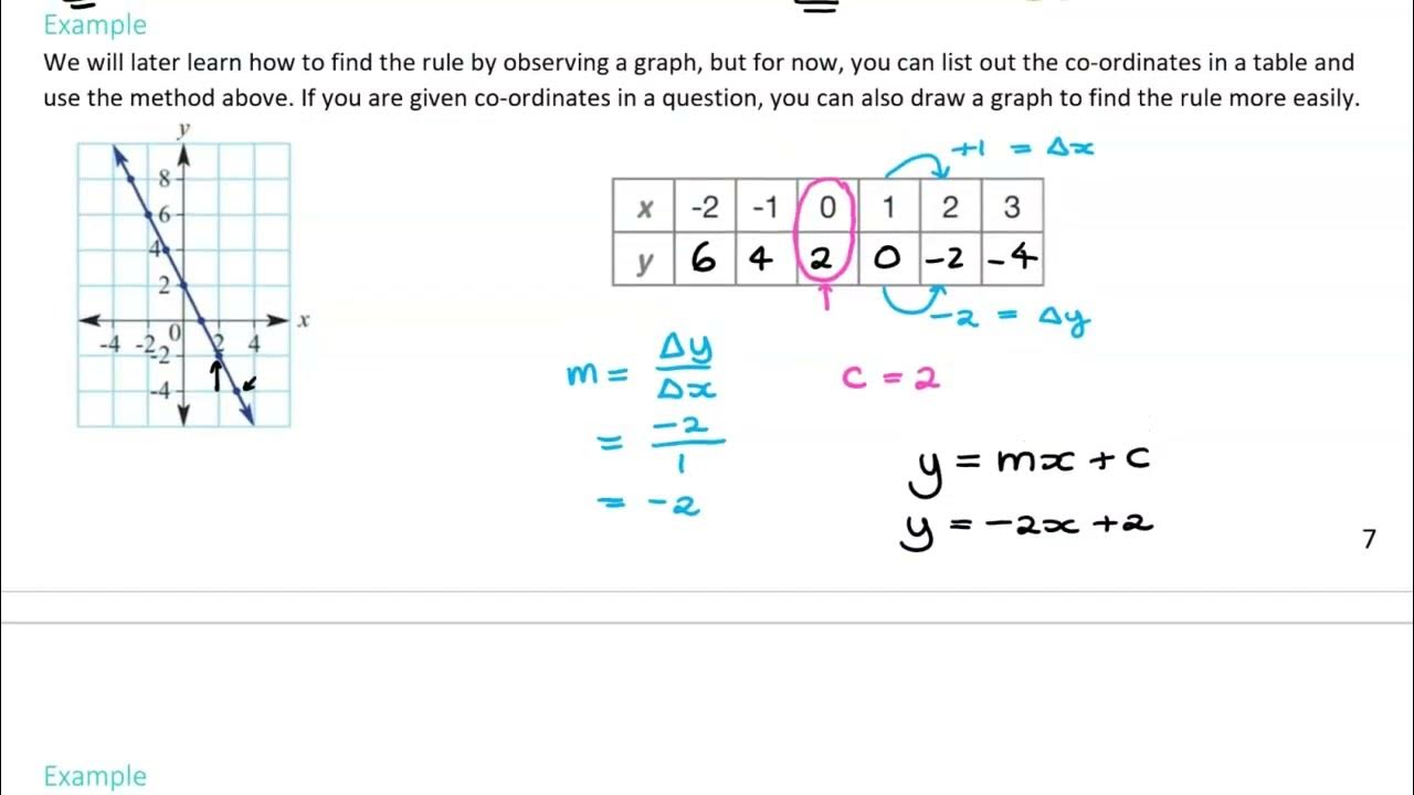 8 Maths | Linear graphing - finding the rule using tables - YouTube