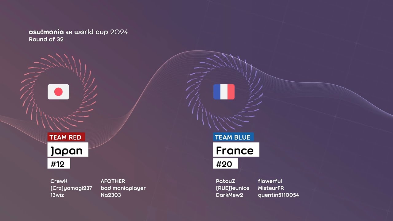 osu!mania 4K World Cup 2024 | Round of 32 | Япония против Франции - YouTube