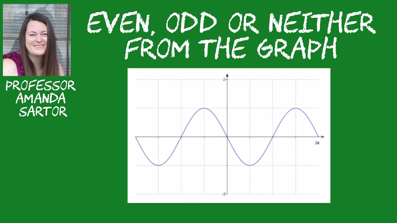 Even Odd or Neither From the Graph - YouTube