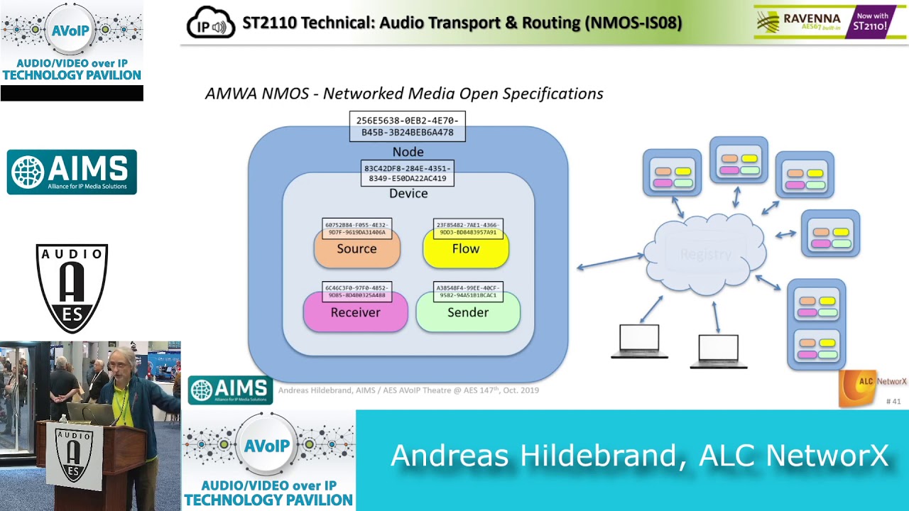 AES NY 2019 AES67/SMTPE ST 2110 Audio Transport & Routing (NMOS IS-08 ...