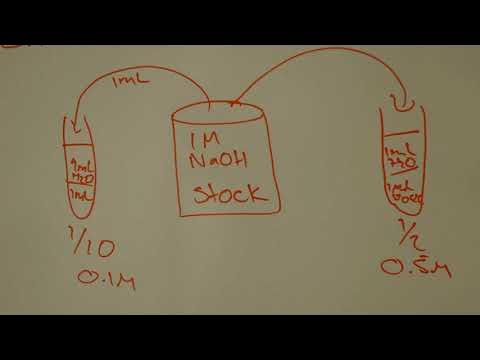 Serial and Linear dilutions - simple calculations using c1v1=c2v2 - YouTube