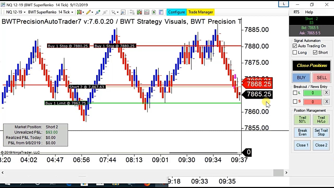 Unique Approach Trading Both Directions,100% Automated, Live Real Money ...