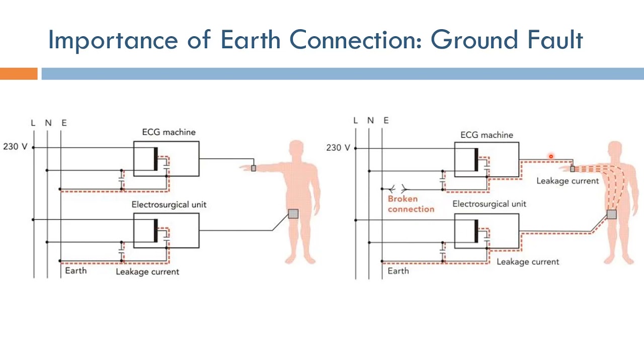Medical Device Safety: Earth Connection and Ground Fault (Arabic ...