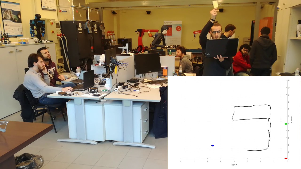 Indoor localization system using UWB - YouTube