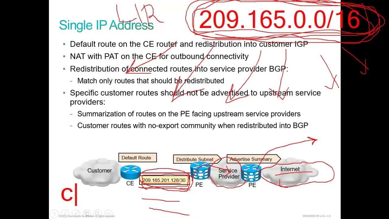 ccnp sp adv route 02 Connect Customer to SP part 01 - YouTube