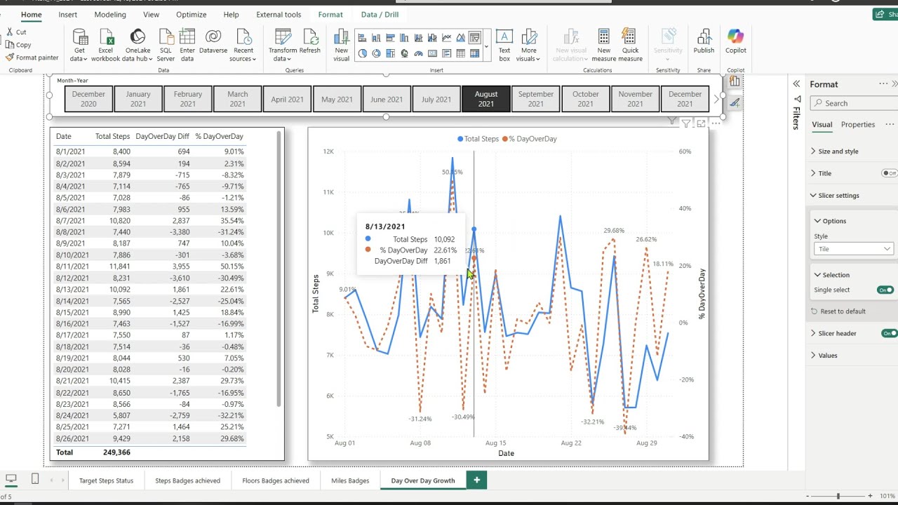 Power BI Desktop | Previous Day | Time -Intelligence | Day Over Day ...