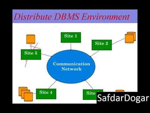 Difference Between Centralize and Distributed Database System Lecture 05 - YouTube
