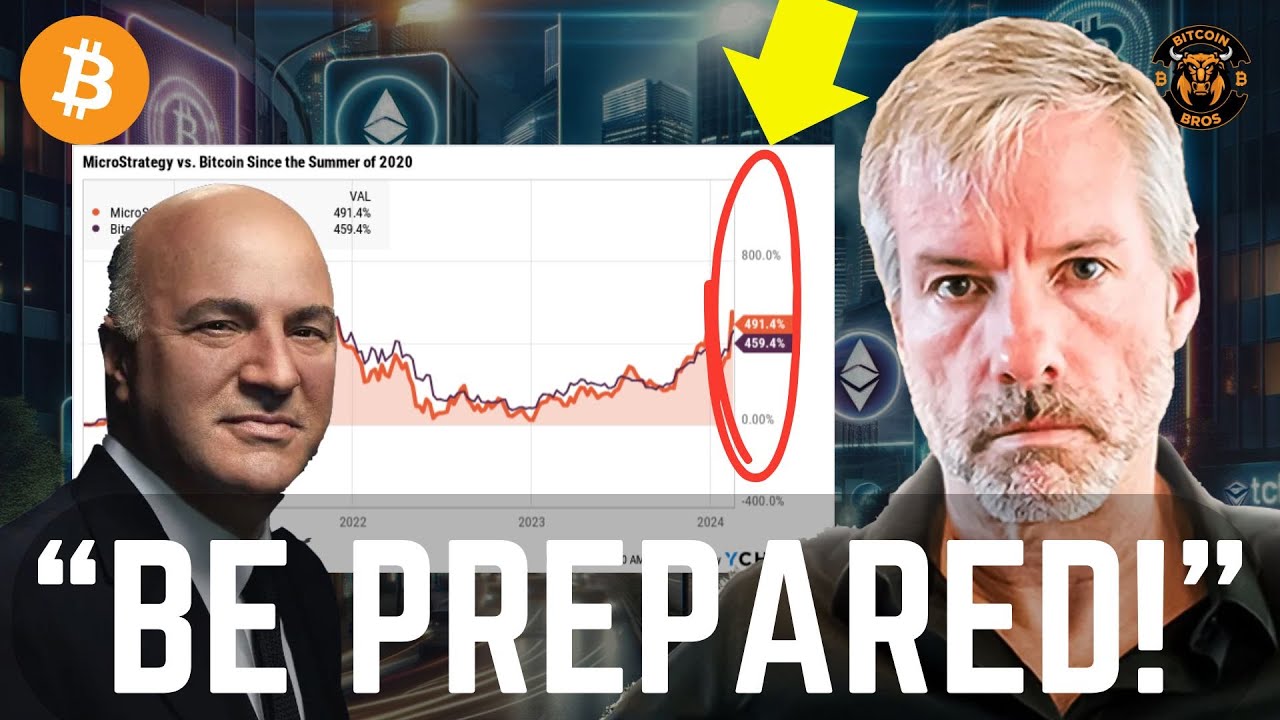 PREPARE NOW!!! United States SBR Is Happening!!! - Bitcoin & MSTR ...