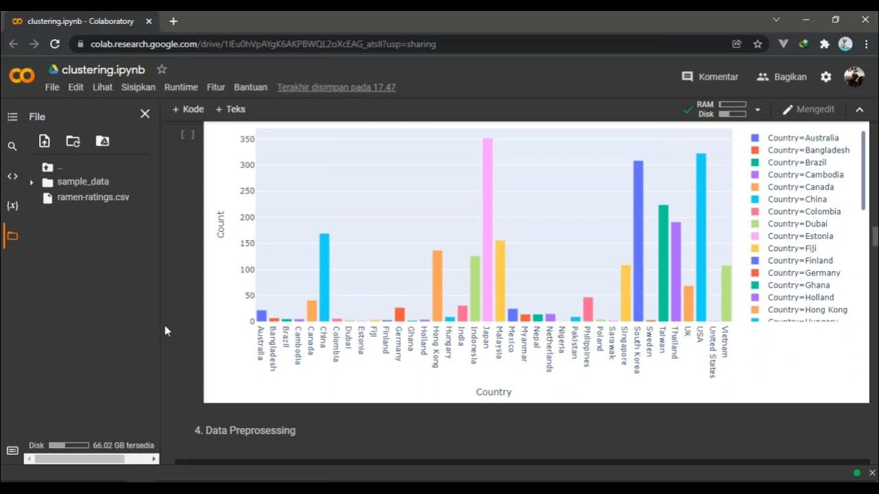 Clustering dan visualisasi data menggunakan Python Kelompok 3 - YouTube