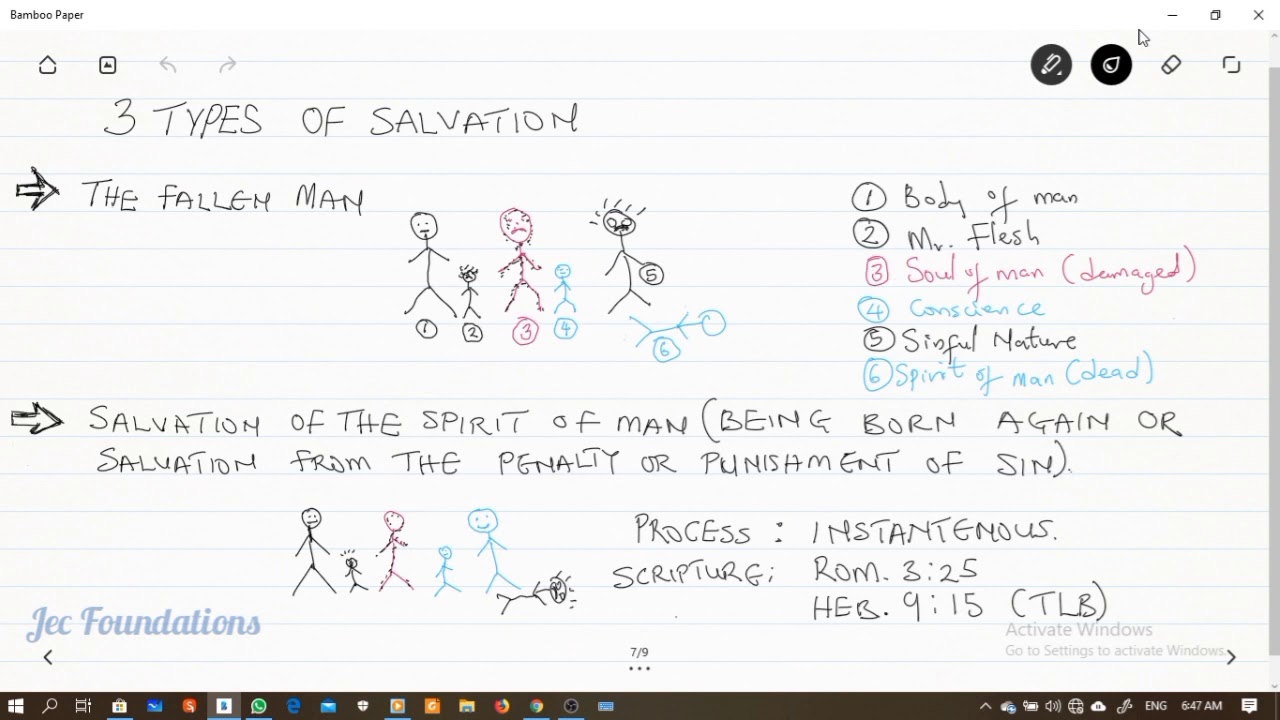 3 TYPES OF SALVATION - YouTube