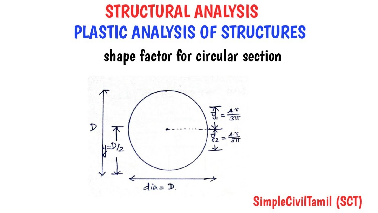 Shape factor for circular section - YouTube
