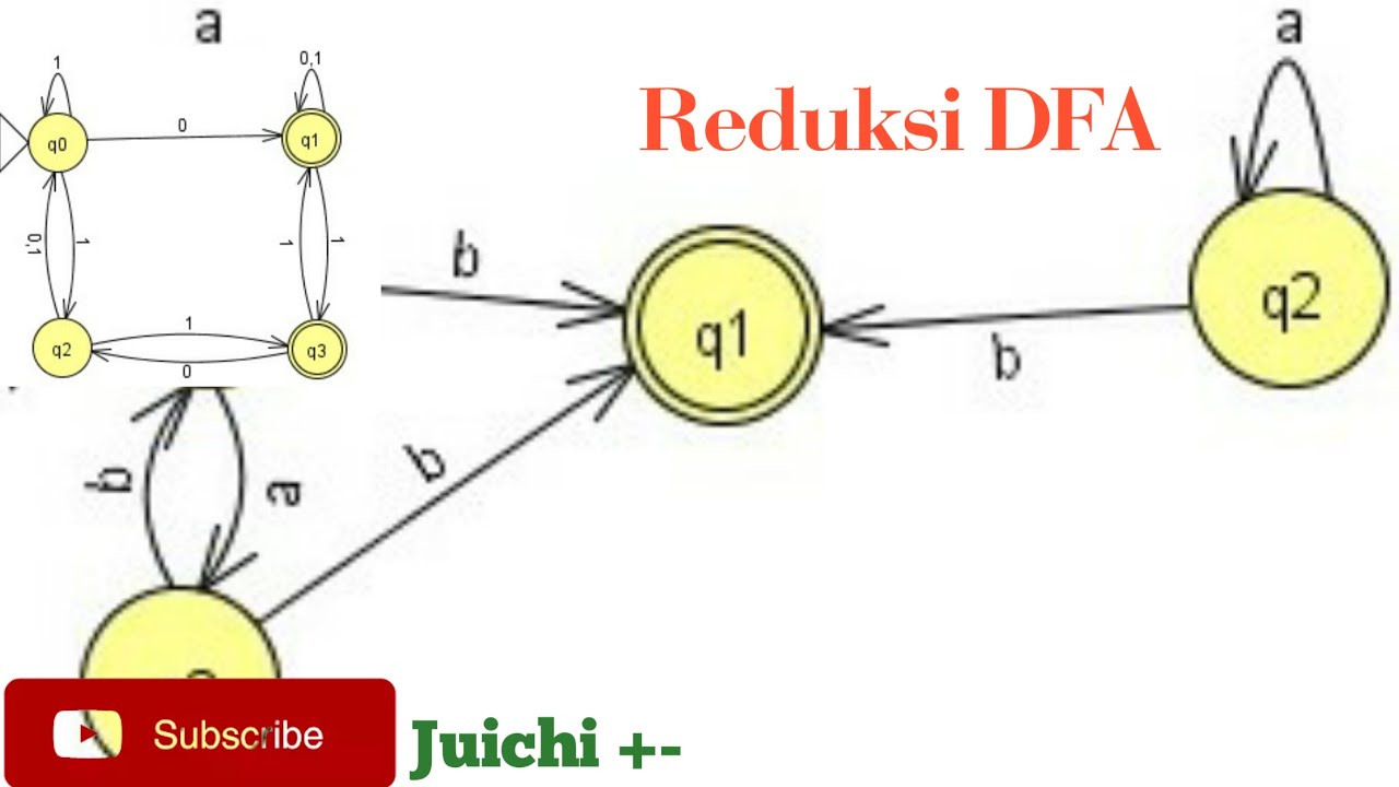 #DFA Reduksi DFA - YouTube