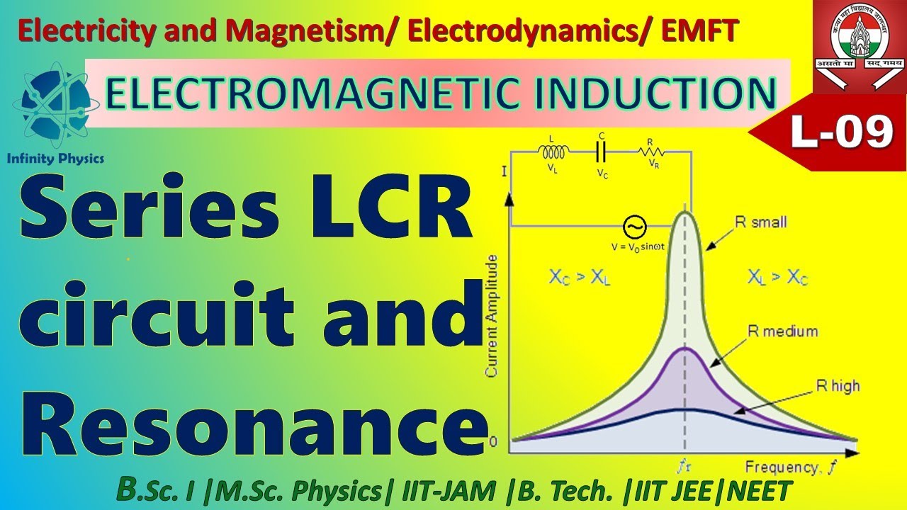 L 9 | Electromagnetic Induction I Series LCR Circuit and Resonance ...