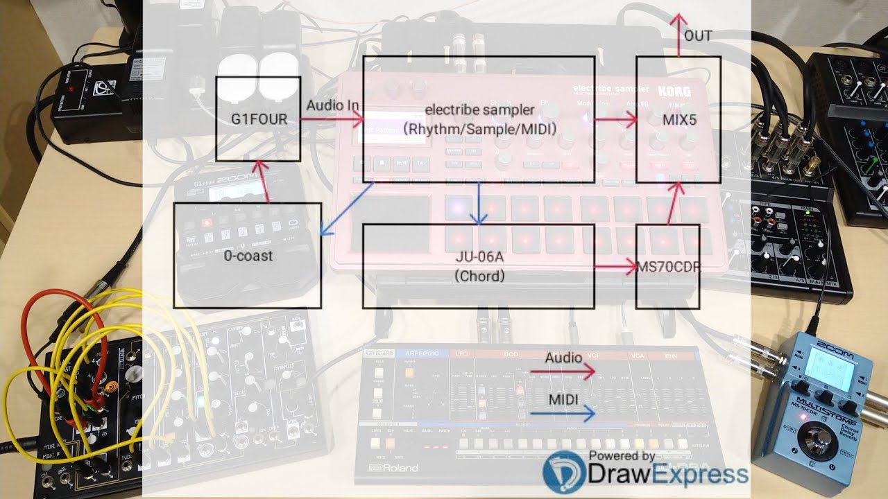 Dawless Jam 2024 02 28 - YouTube