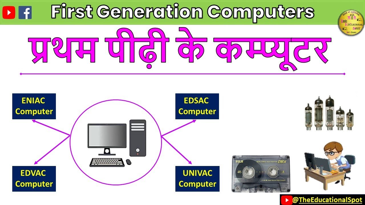 First Generation Computers | प्रथम पीढ़ी के कंप्यूटर | ENIAC | EDVAC ...