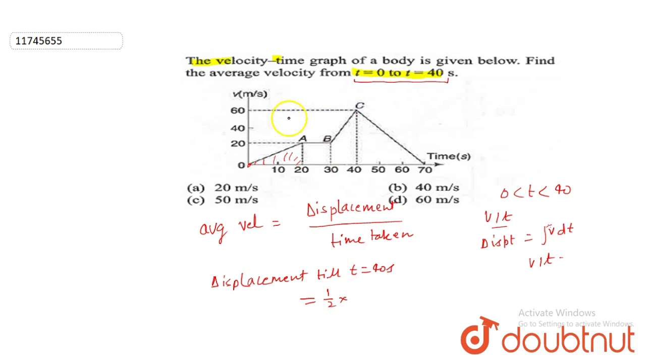 Average Velocity Diagram