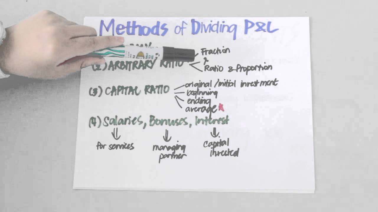 ACCTBA2 - Accounting for Division of Profit and Loss - YouTube