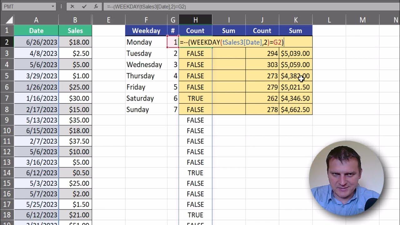 Excel - How to summarize by weekday | Excel Tips 77 - YouTube