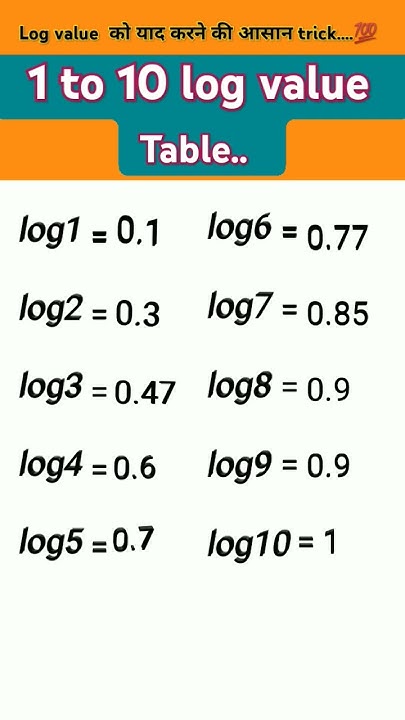 #log| #log values| 1 to 10 log value table| #mathematics log | # ...