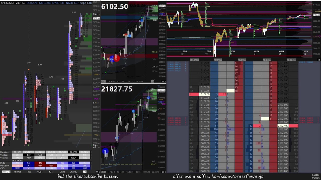 [2-5-25] $ES $NQ Futures Trading - LIVE Order Flow, Footprint, DOM ...