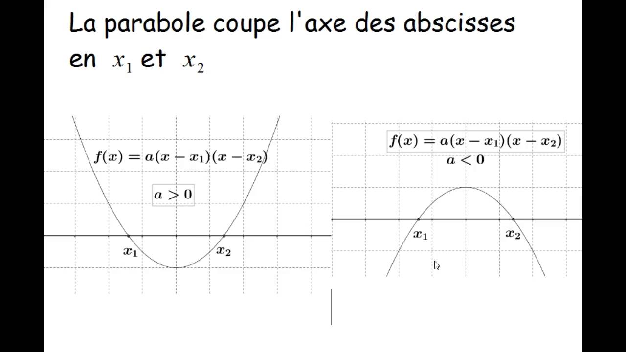 forme factorisée d'un polynôme du second degré - YouTube