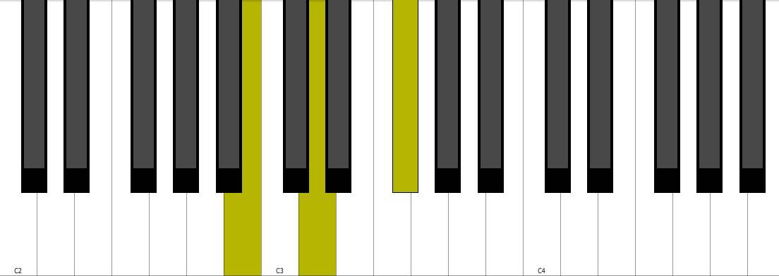 B minor Piano Chord + Inversion - YouTube