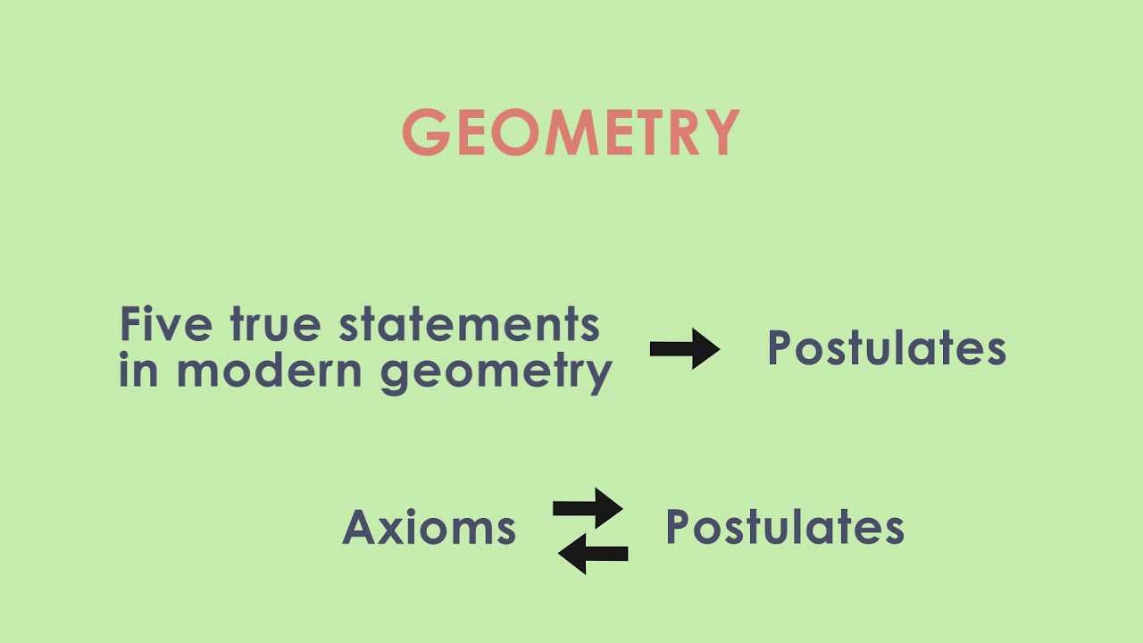 Euclidean Geometry - Euclid's Postulate - YouTube