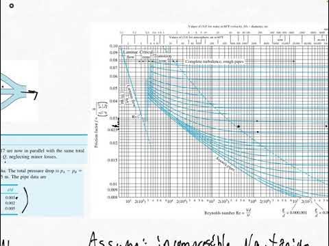 Parallel pipe flow example - YouTube