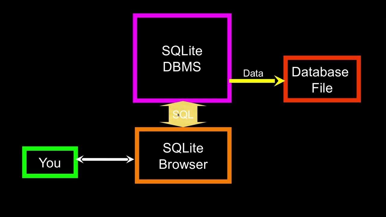 Introduction to Database - YouTube