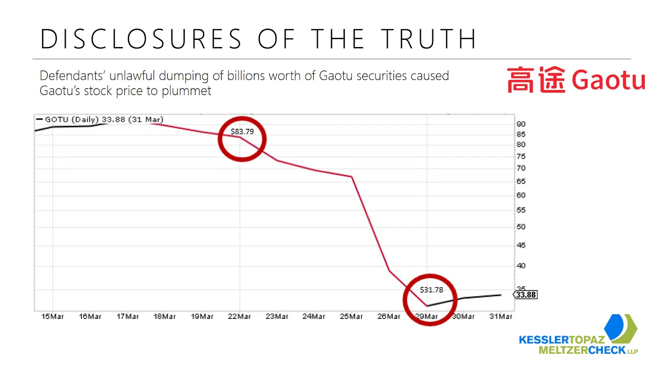 Gaotu Techedu Inc Investor Class Action Lawsuit - YouTube