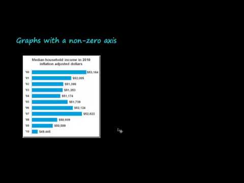 Bad Graphs - YouTube