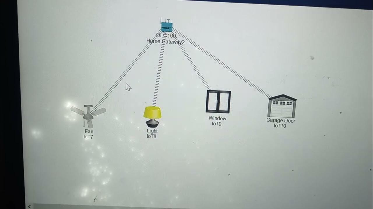 Home automation using smart phone in CISCO PACKET TRACER. - YouTube